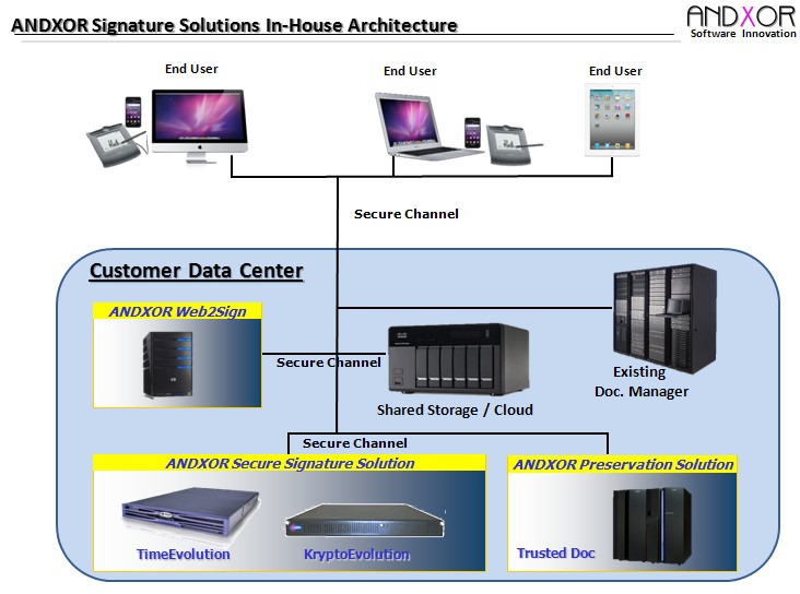 Web site